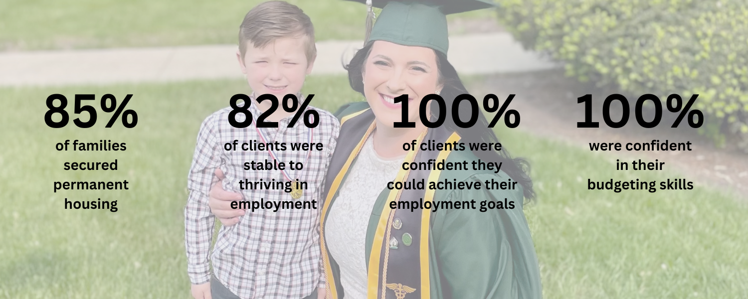 Program Outcomes | Bridge Communities